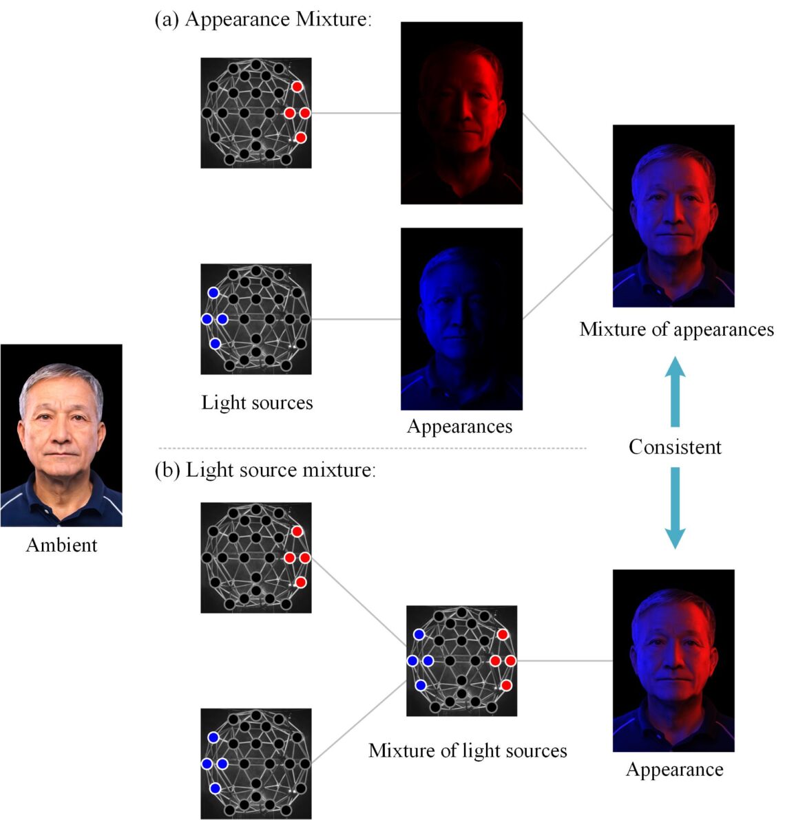IC-Light – 智能打光/换场景AI工具，Github开源，本地部署，一键启动，ControlNet之父张吕敏再降神迹！！！Clipdrop Relight最佳平替，遥遥领先-你身边的 ...