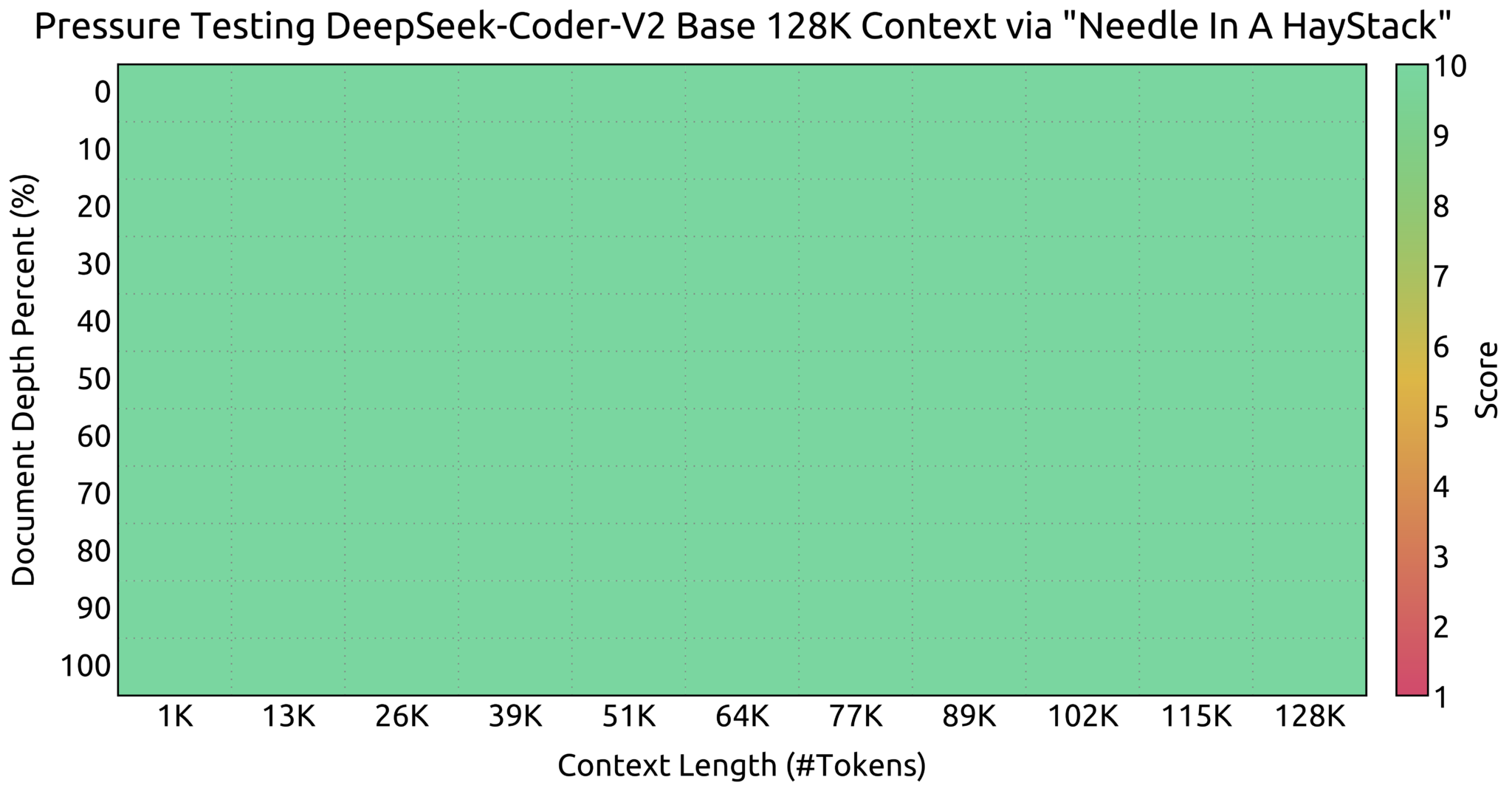 Deepseek发布开源模型deepseek Coder V2 在代码和数学能力上超越了gpt 4 Turbo Xiaohu Ai学院