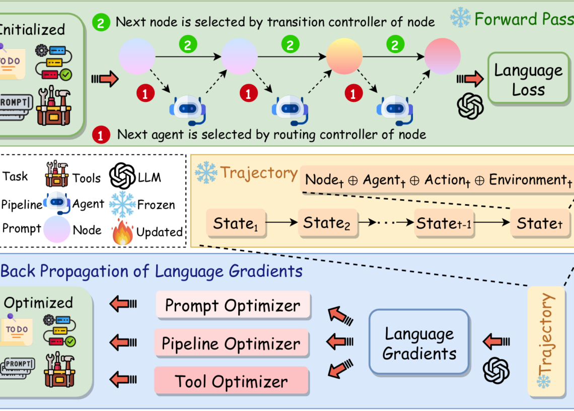 VideoSwap：替换视频中的人物、物体 同时保持视频背景不变 – XiaoHu.AI学院