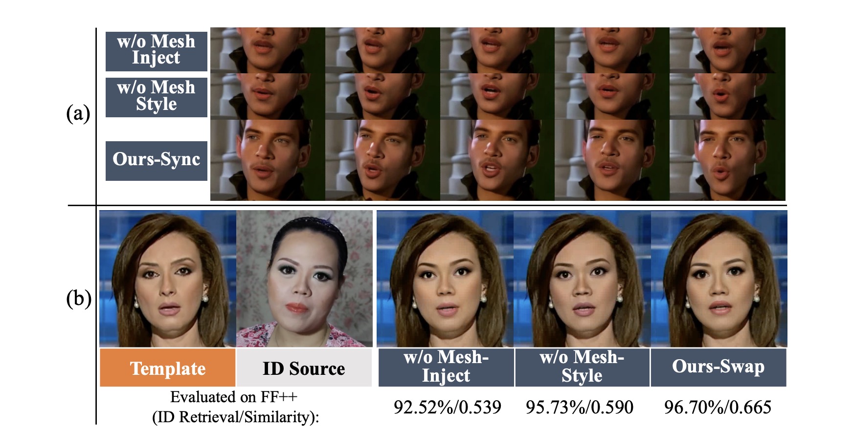 ReSyncer：一个多功能统一模型 可以实现音视频口型同步、说话风格迁移和换脸 – XiaoHu.AI学院