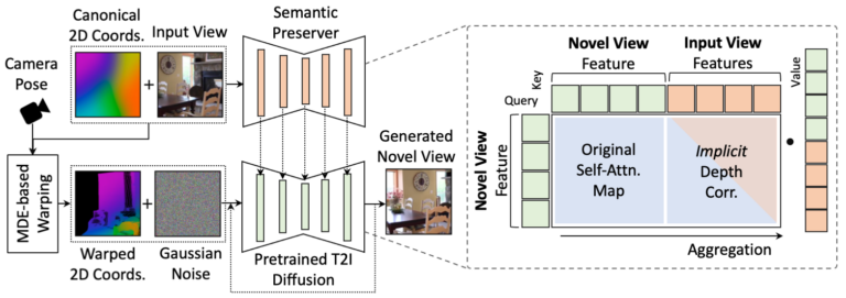 GenWarp：只需一张图像即可生成该图像不同视角的新图像 – XiaoHu.AI学院
