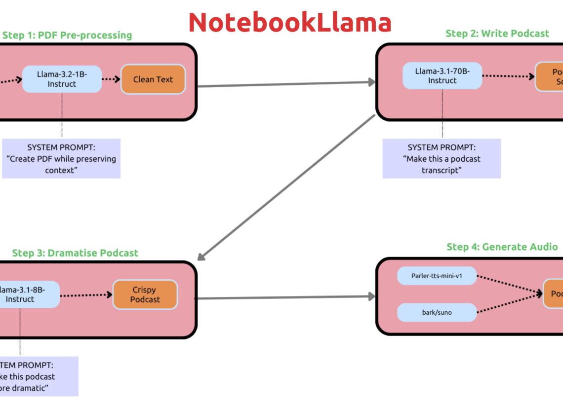 Odyssey：提供好莱坞级别的 AI 视频生成和编辑工具 – XiaoHu.AI学院